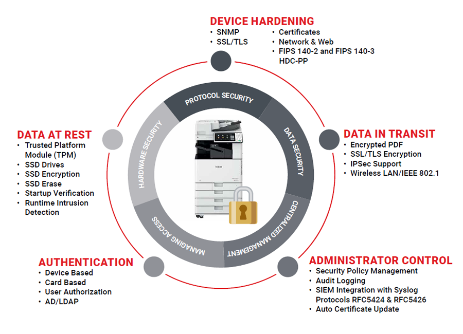 Device Security | Canon U.S.A., Inc.