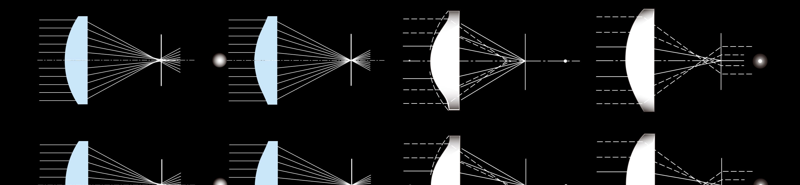 Camera-Shake Blur Compensation (Image Stabilization) | Canon U.S.A., Inc.