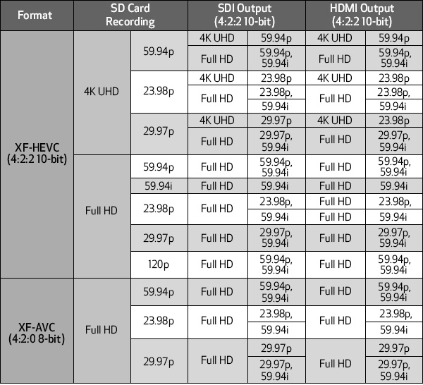 Shop Canon Refurbished XF705 | Canon U.S.A., Inc.