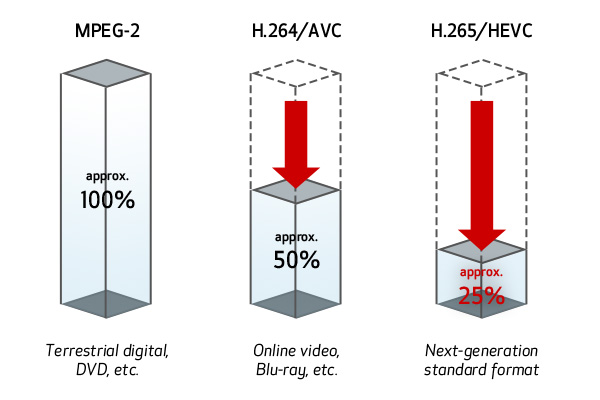 Shop Canon Refurbished XF705 | Canon U.S.A., Inc.
