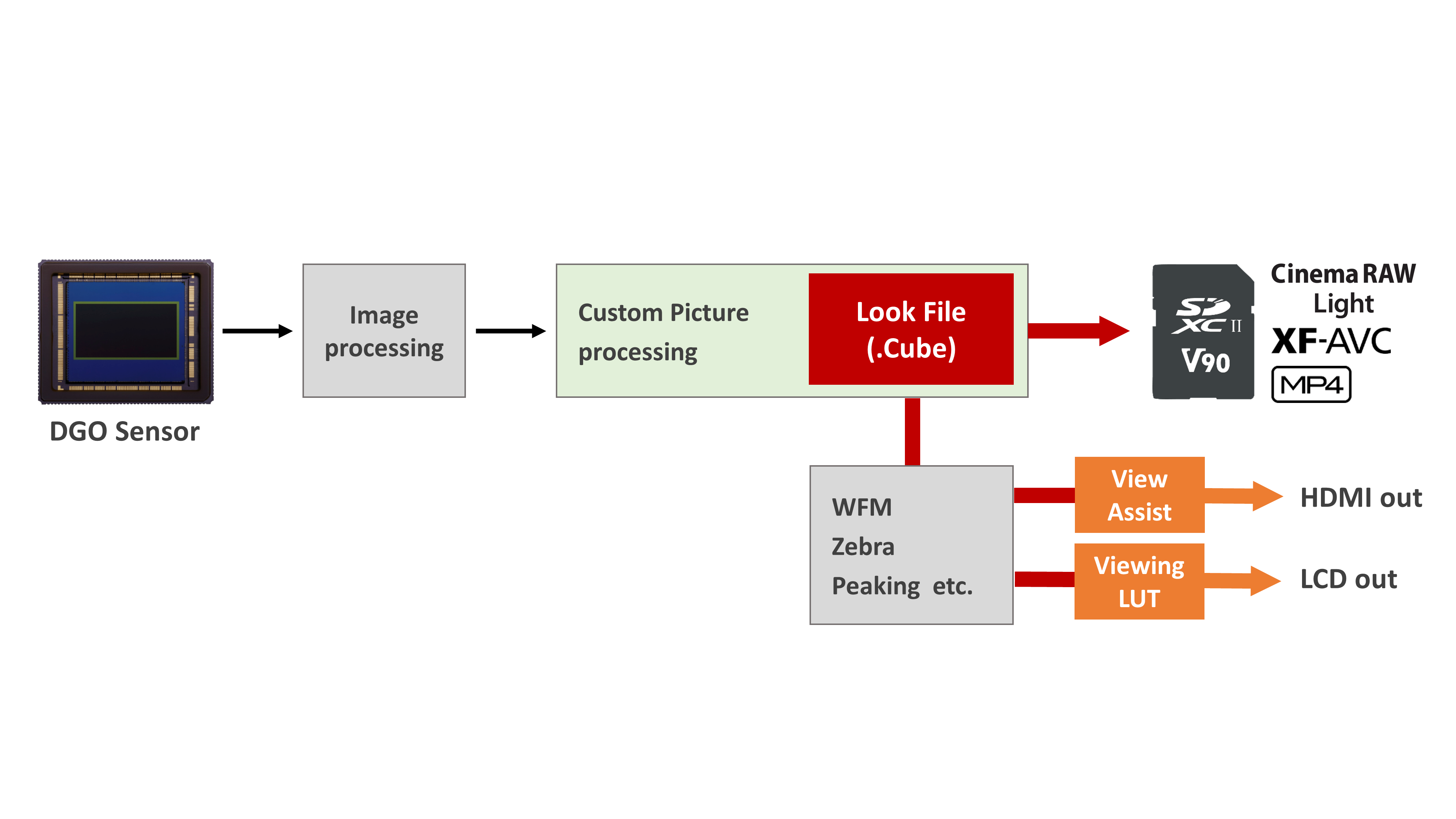 Canon EOS C70: Cinema Camera | Canon U.S.A., Inc.
