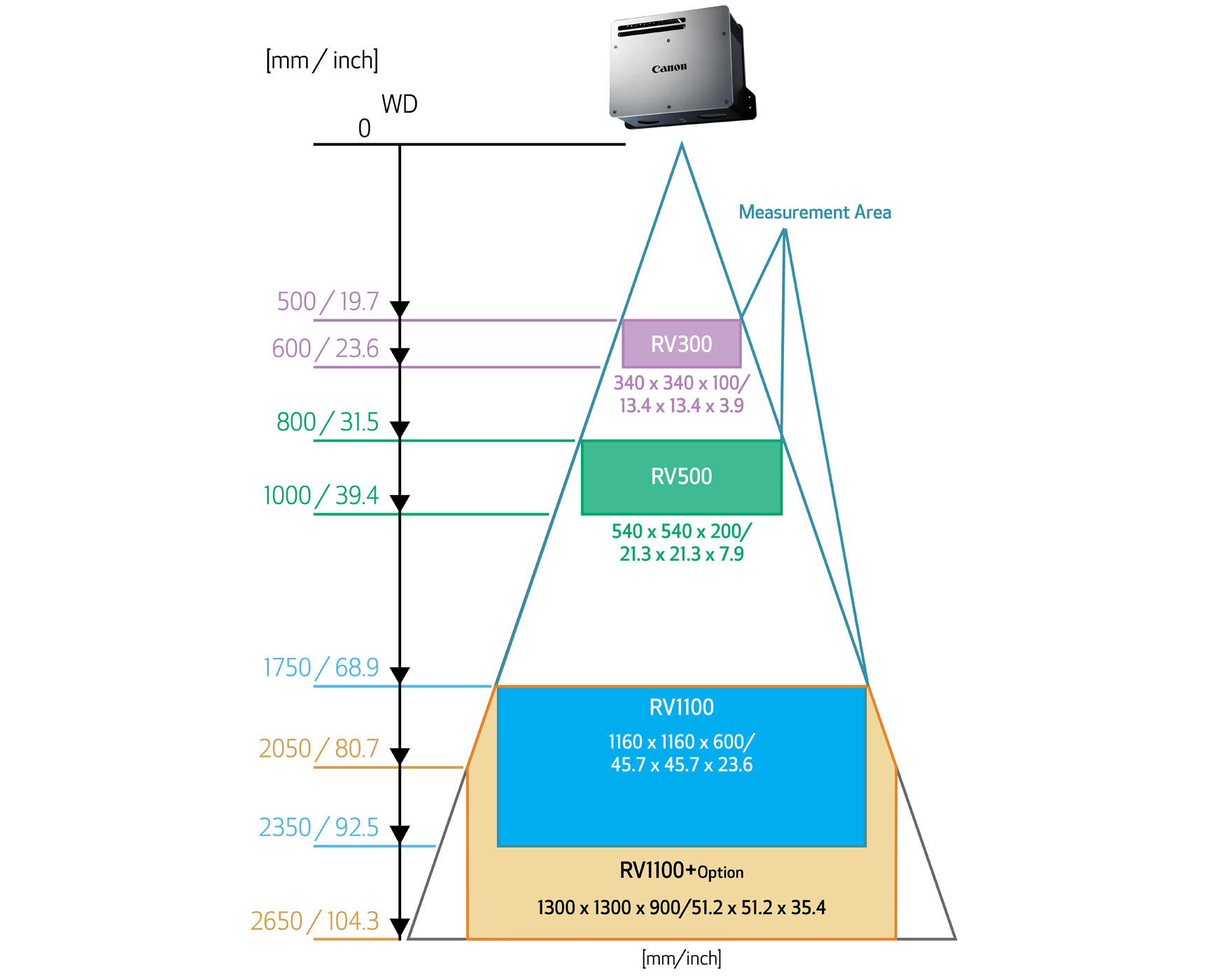 3D Machine Vision System | Canon U.S.A., Inc.