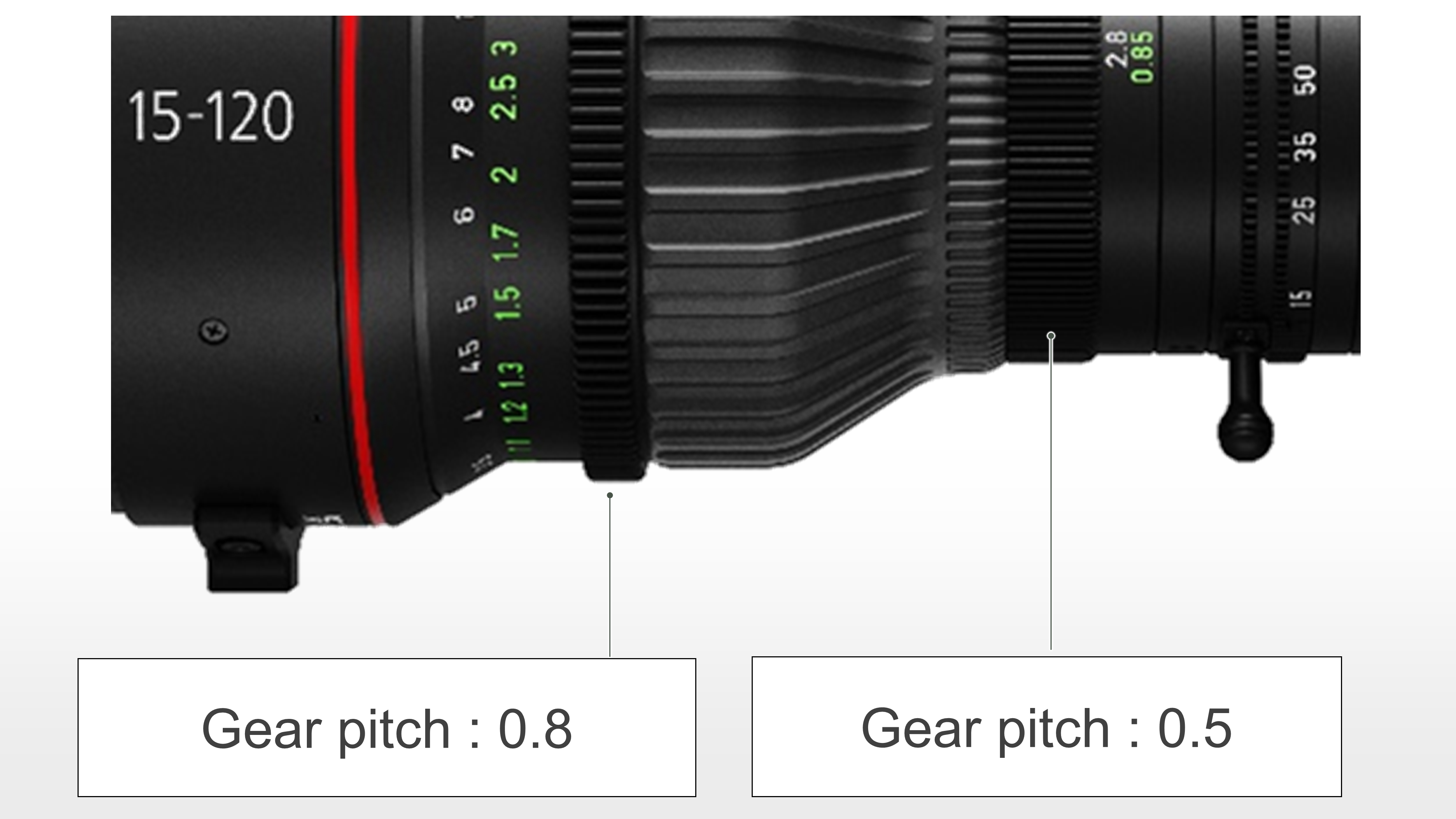 Shop Canon Pro CINE-SERVO 15-120mm T2.95-3.95 EF | Canon U.S.A, Inc.