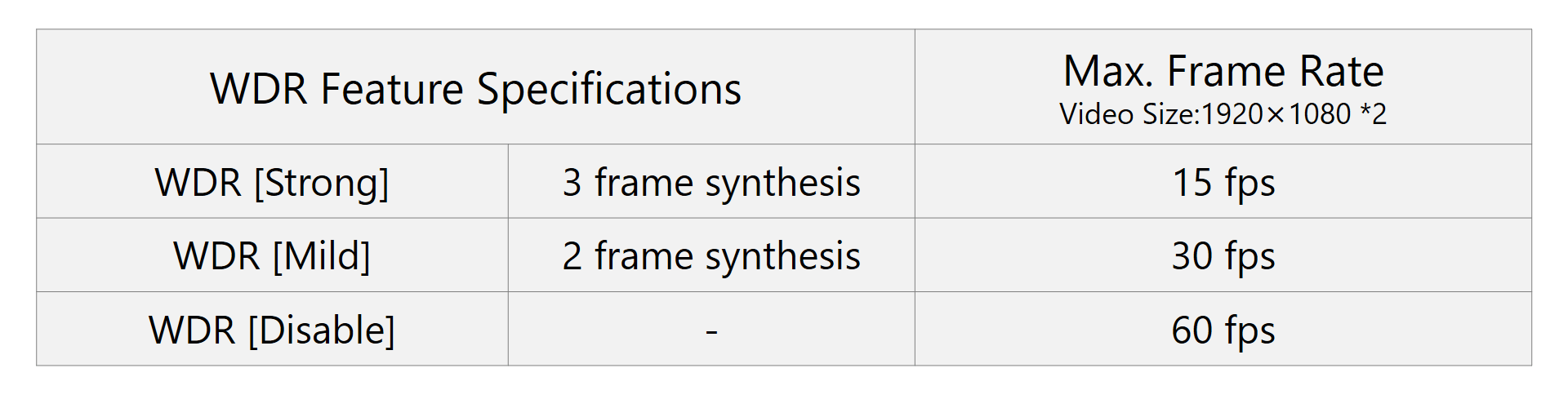Shop Canon Business VB-H47 | Canon U.S.A, Inc.