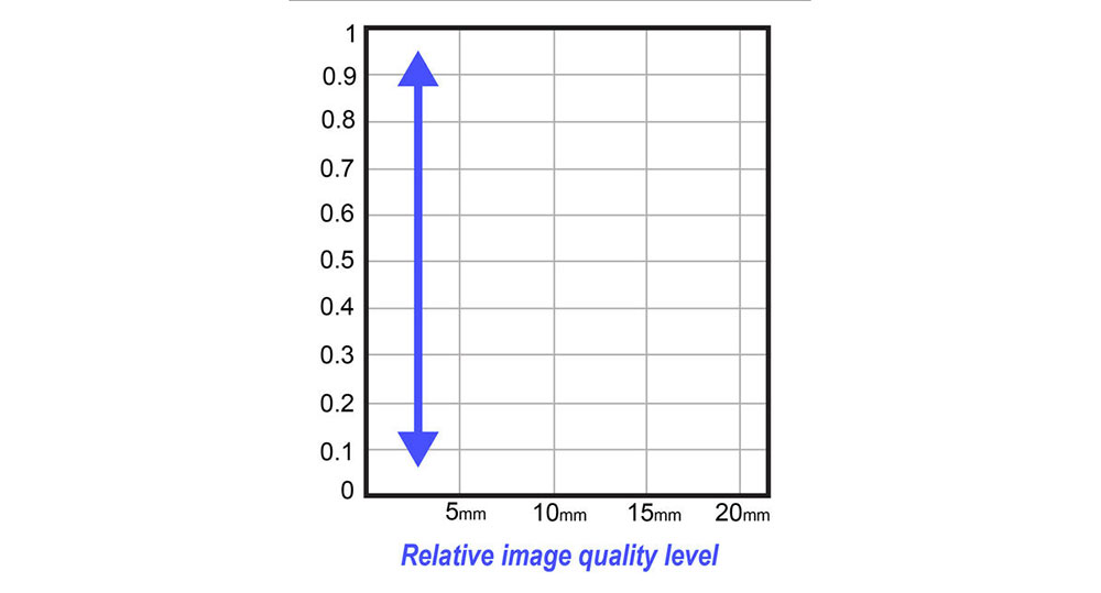Reading And Understanding Lens Mtf Charts Canon Usa Inc