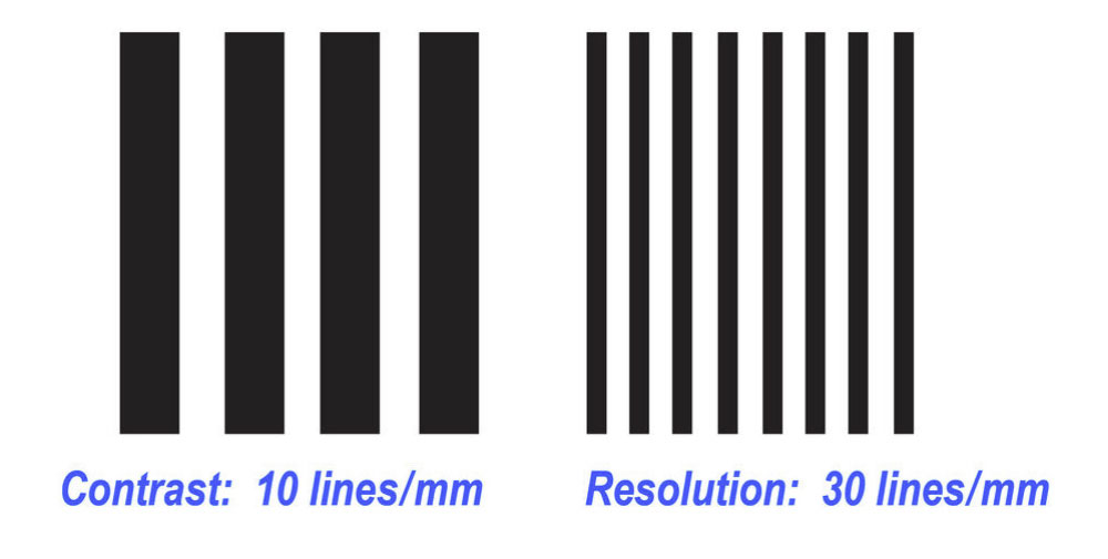 Reading and Understanding Lens MTF Charts | Canon U.S.A., Inc.